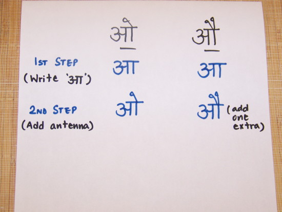 Learning To Write Hindi